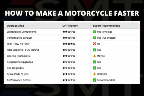 How to Make a Motorcycle Faster: Performance Upgrades Rated